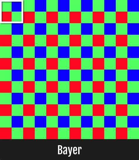 Camera Sensors What Are They And How Do They Work Fujifilm Exposure Center Usa