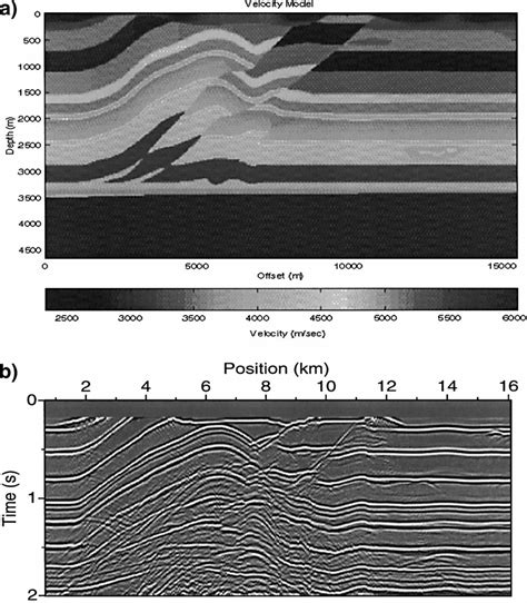 test with the overthrust velocity model a overthrust velocity model