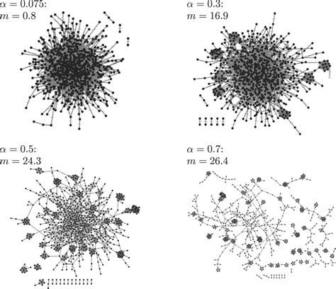 Results Of Numerical Sampling Simulations Of The Random Graph Ensemble Download Scientific