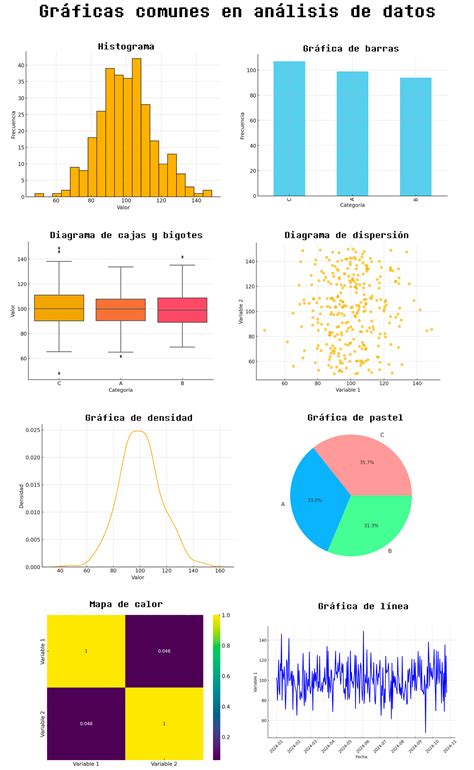 Introducción Al Análisis Exploratorio De Datos Dialéktico