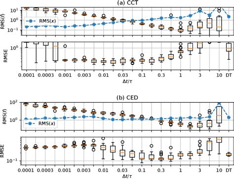 Figure 6 From Continuous Time Identification Of Dynamic State Space Models By Deep Subspace