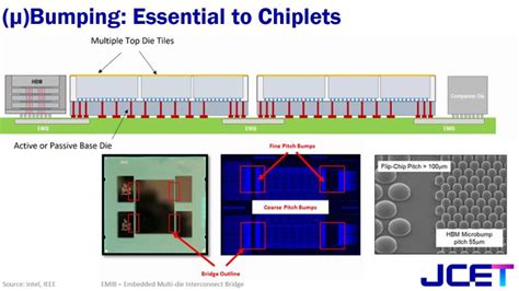 Michael Liu On Linkedin Semiconductor Hpc 5g Chiplets
