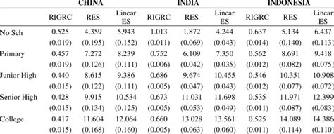 Relative Mobility And Absolute Mobility Full Sample Risk Adjusted Vs
