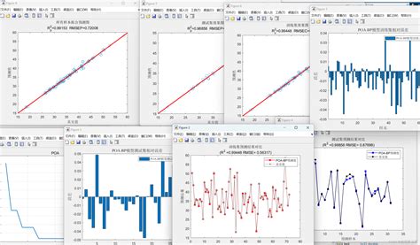 基于poa Bp基于鹈鹕算法优化bp神经网络的数据多输入单输出回归预测matlab）完整源码获取（matlabpython） Csdn专栏