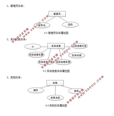 学生社团在线管理系统的设计与实现 三层架构 SQLServer 含录像 ASP NET 56设计资料网