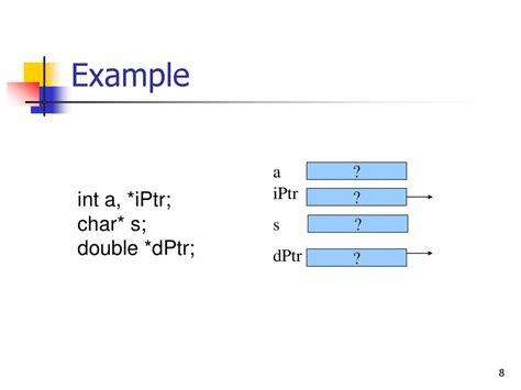 Pointers Ppt Download