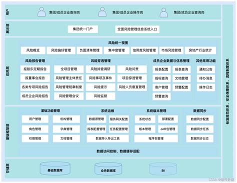 浅谈全面风险管理信息系统的应用与发展 风险管理信息系统的必要性 csdn博客