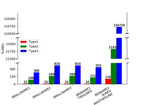 Python Matplotlib How To Remove Ticks And Add Label To Multiple Layers In A Complex Bar
