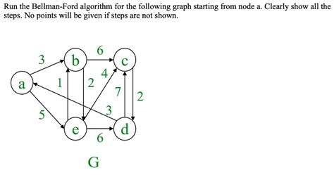 Solved Run The Dijkstra S Algorithm For The Following Graph Chegg