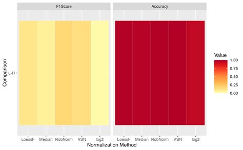 Heatmap Of Performance Metrics For Spike In Data Sets — Plotstats