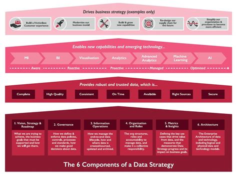Data And Analytics Strategy Berkeley Partnership