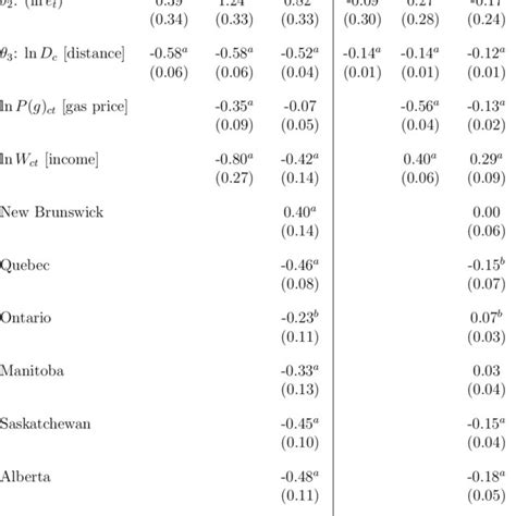 Fractional Probit Estimation Of Crossing Fractions X Ct Download Table