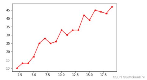 【图像处理opencv】 简单绘图 opencv plot csdn博客
