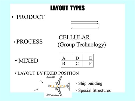 Cellular Layout Examples What Is Cellular Manufacturing Blog For