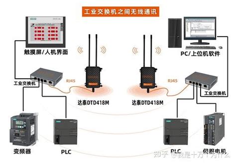 图文详解plc无线模块通讯全过程，支持多种plc通讯协议 知乎