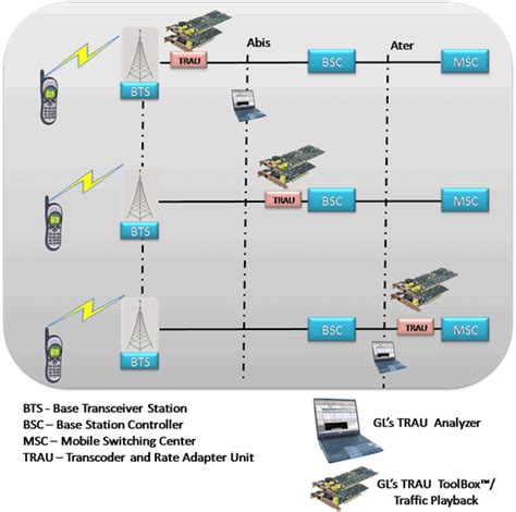 Trau Toolbox™ Emulator