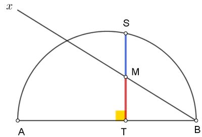 Εντοπισμός σημείου σε ημικύκλιο