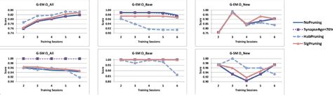 figure 1 from effect of pruning on catastrophic forgetting in growing