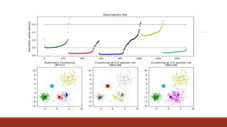 Density Based Clustering PPTX Databases Computer Software And Applications