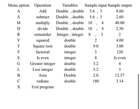 Solved Create A Simple Scientific Calculator Program As Chegg Com