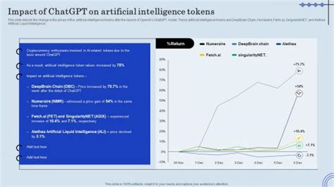 Artificial Intelligence Web Applications Powerpoint Presentation And