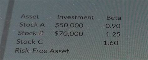 Solved You Want To Create A Portfolio Equally As Risky As Chegg