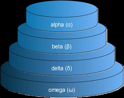 Social Hierarchy Classification Of Grey Wolves Download Scientific Diagram