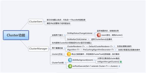 细读百度地图点聚合源码（上）百度地图 组合条件聚合 Csdn博客
