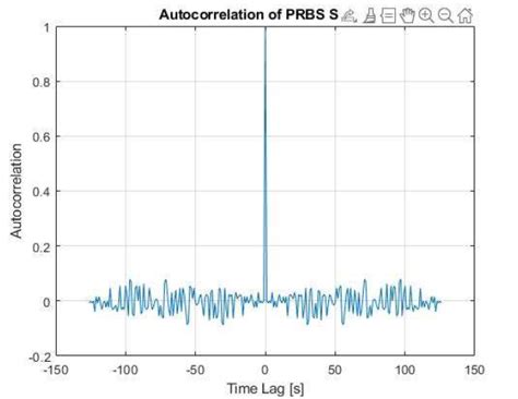 github awabsyed1 system identification non parametric method