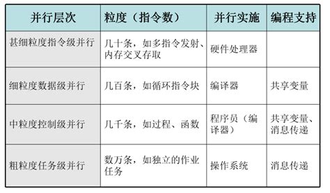 并行程序设计 Csdn博客 并行程序设计 Csdn博客