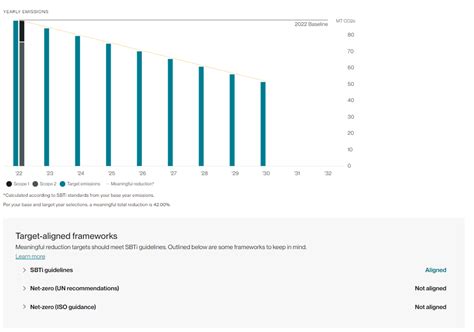 Target Setting 12 New Target Graph Png