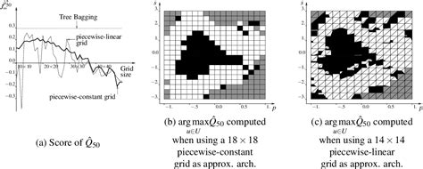 Figure 14 From Tree Based Batch Mode Reinforcement Learning Semantic Scholar