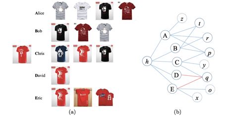 Swing:一种工业界广泛使用的召回算法 Swing:一种工业界广泛使用的召回算法