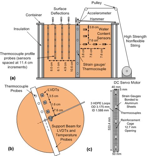 Schematics Of The Setup A Side View B Top View And C Schematic Download Scientific