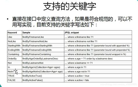 关于springdatajpa的相关基础信息记录 Csdn博客