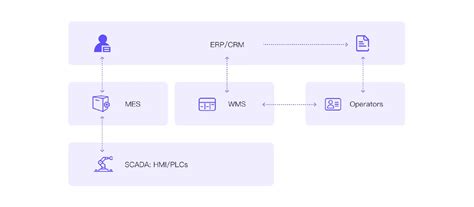 unified namespace uns architecture benefits and solution emq
