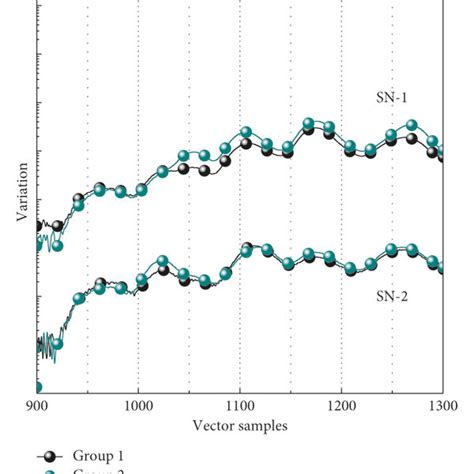 Fuzzy Relationship Transformation Download Scientific Diagram
