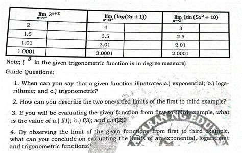 Logarithmic Function Table