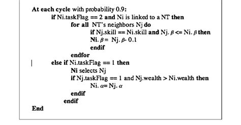 Imitation Phase S Pseudo Code Download Scientific Diagram