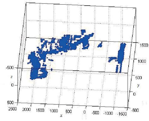 Figure 1 From Vision Based Robot Navigation And Map Building Using