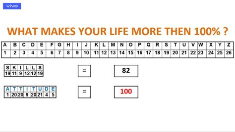 Habibur Rahman On Linkedin Action Is More Than Thinking Attitude Is More Than Skill Action