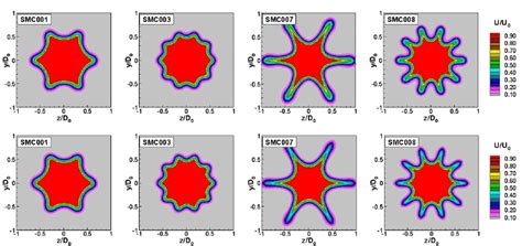 Streamwise Velocity Contours In X D 0 1 Cross Section Of Jets From