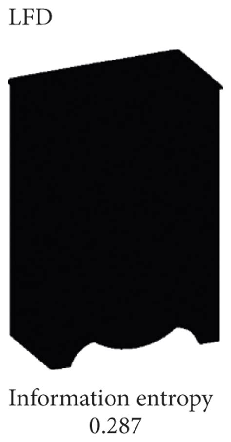 A Comparison Of Two Projection Methods Download Scientific Diagram