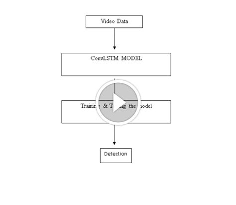 Toward Fast And Accurate Violence Detection For Automated Video Surveillance Applications
