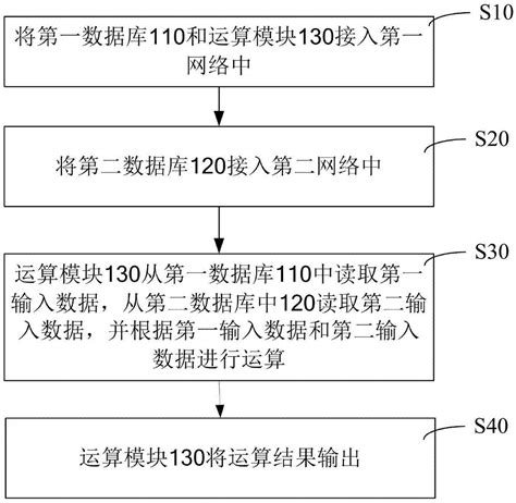 多源数据对接系统和方法与流程