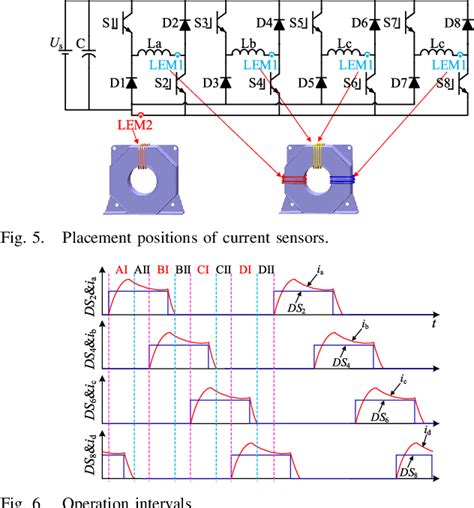 Figure 5 From A Cost Effective Phase Current Sensing Scheme Involving Online Error Correction