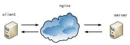 nginx负载均衡的 种策略及原理 腾讯云开发者社区 腾讯云