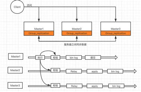 Mysql高可用架構對比，mmm與mha以及mgr 每日頭條