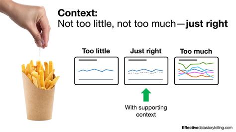 Many Say “context Is Everything While I Agree Its Important The