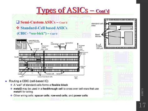 Advanced Vlsi Module 1 21ec71 Pdf Programming Languages Computing